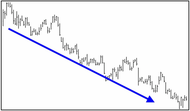 Chart Patterns Tutorial – Forex Market Analysis